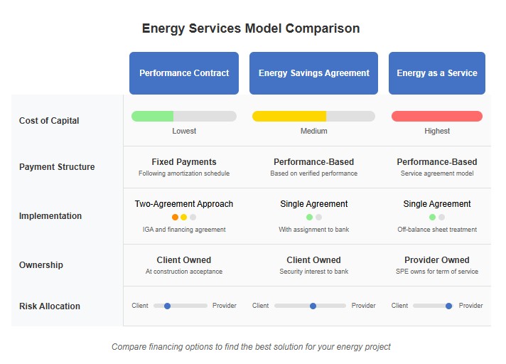 Energy as a Service: The Right Energy Solution for Your Campus ...